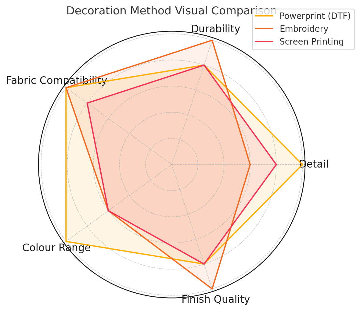 Powerprint Process Explained: Full Colour Branding Made Easy